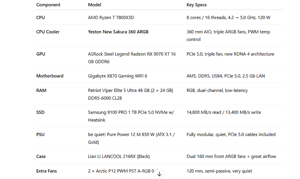 how is this build looking and changes or suggestions - PC Building ...