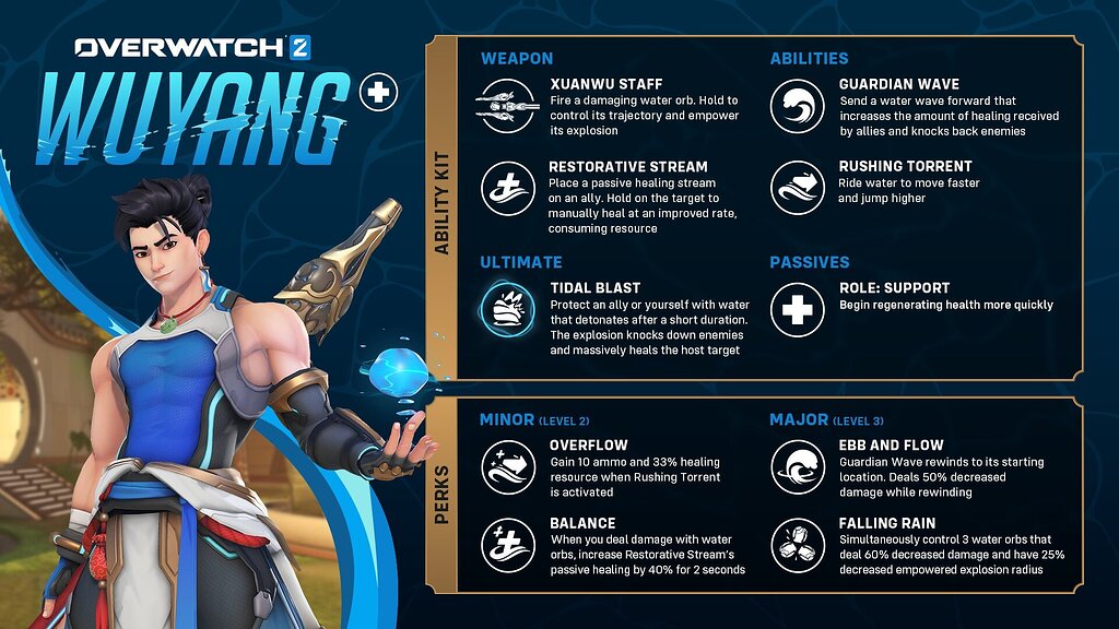 new Overwatch hero has the same healing beam as Mercy. But looks good ...