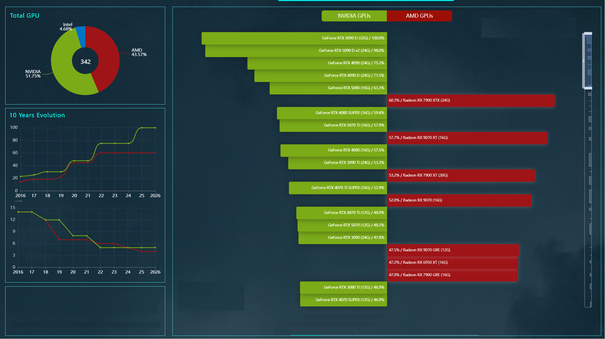 2026 GPU Hierarchy: Is the RTX 5090 Overkill, or is the RX 9070 XT the ...